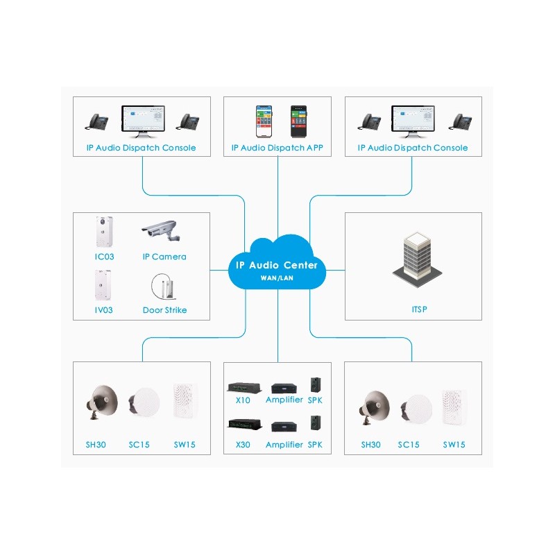 ZYCOO X20 Paging System Topology Kualitas Premium Tahan Lama