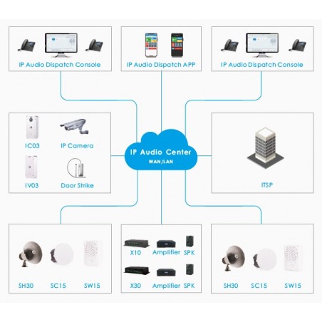 ZYCOO X20 Paging System Topology Kualitas Premium Tahan Lama